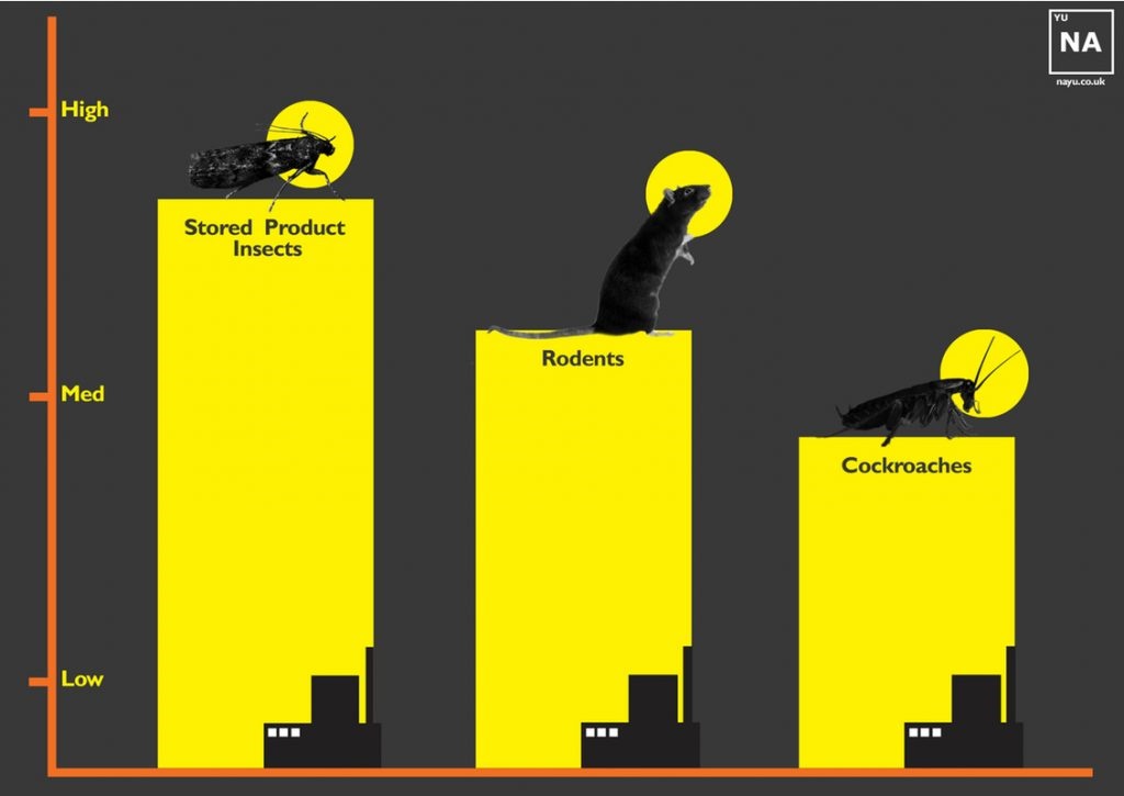 Considering your Site-Specific Pest Risk Assessments