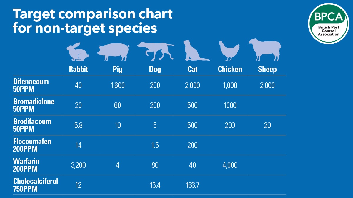 Lethal Dose 50 (LD50) - everything you need to know